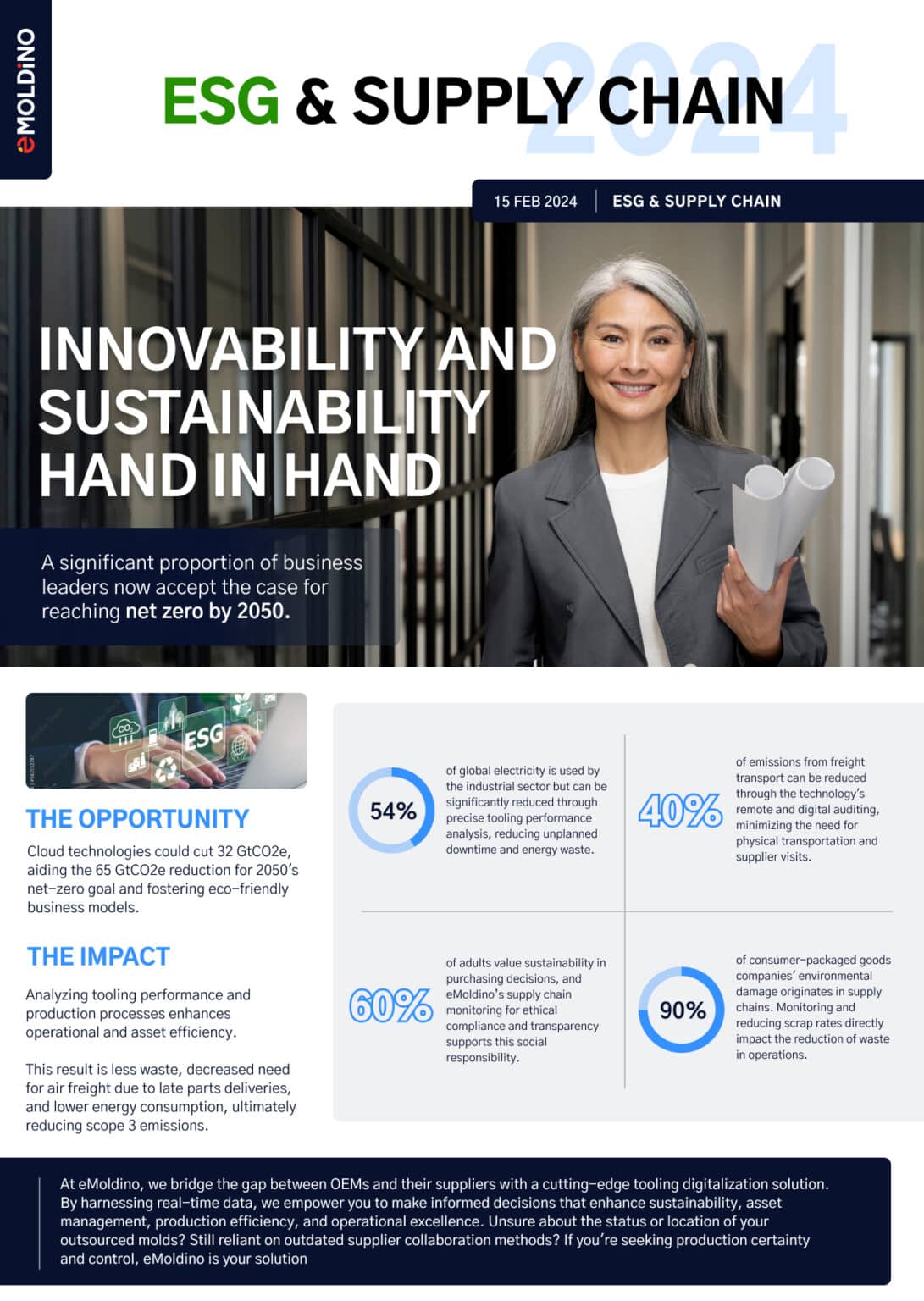 ESG & Supply Chain: Innovability and Sustainability Hand in hand – eMoldino ESG & Supply Chain: Innovability and Sustainability Hand in hand – eMoldino